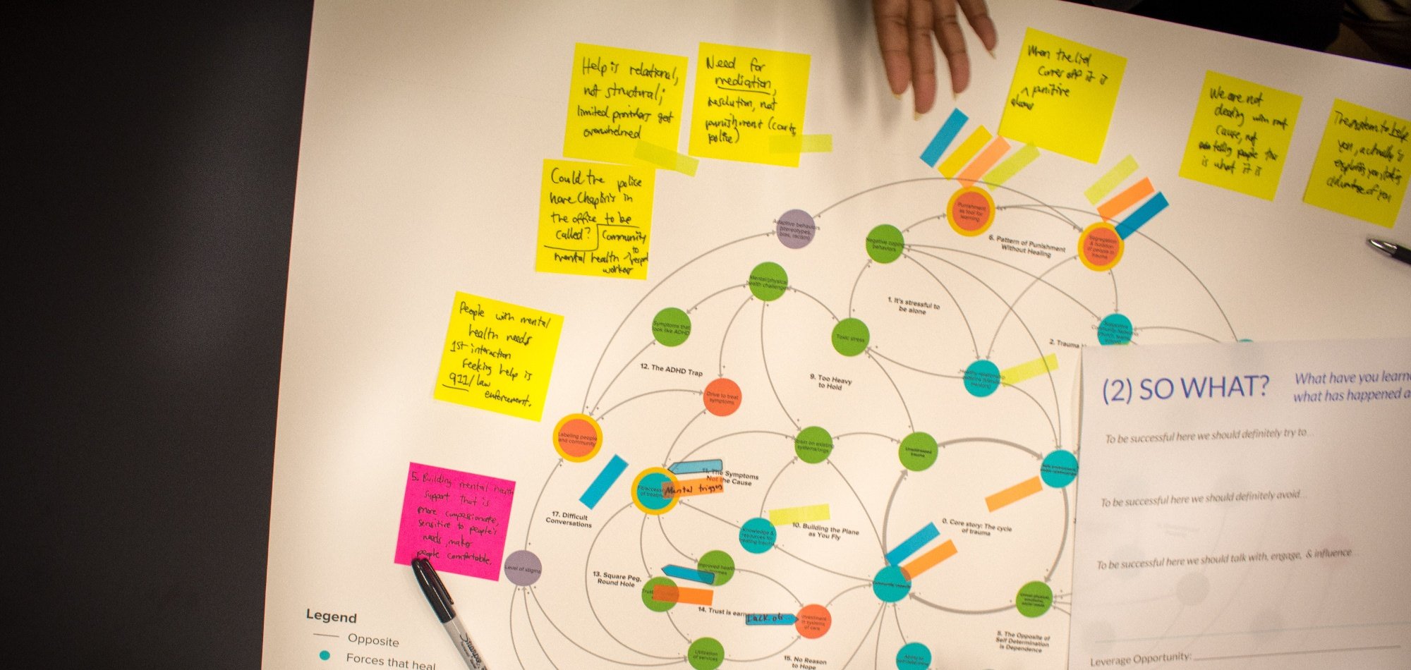 Using Systems Practice to Tackle Difficult Problems in Complex Environments